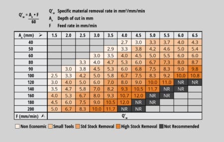 Grinding Machine RPM Guidelines | Instructions | Toolroom Solutions